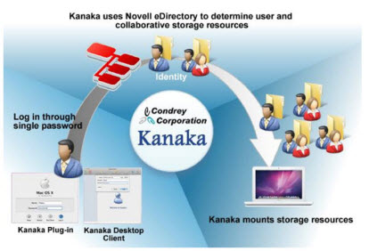 Novell Kanaka for Mac: un tool gratuito per accedere rapidamente ad ...