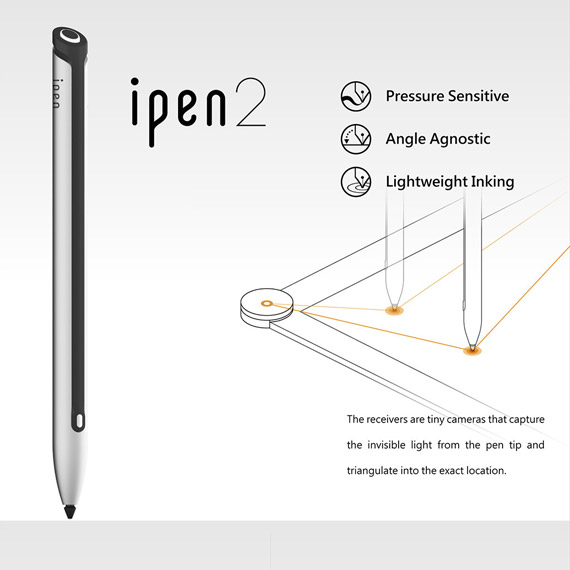 iPen 2: trasforma lo schermo del tuo iMac in una tavoletta grafica ...