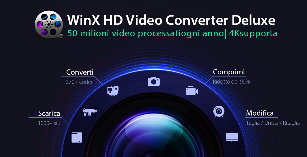 Convertire video WinX HD Video Converter Deluxe - Mac - iPhone Italia